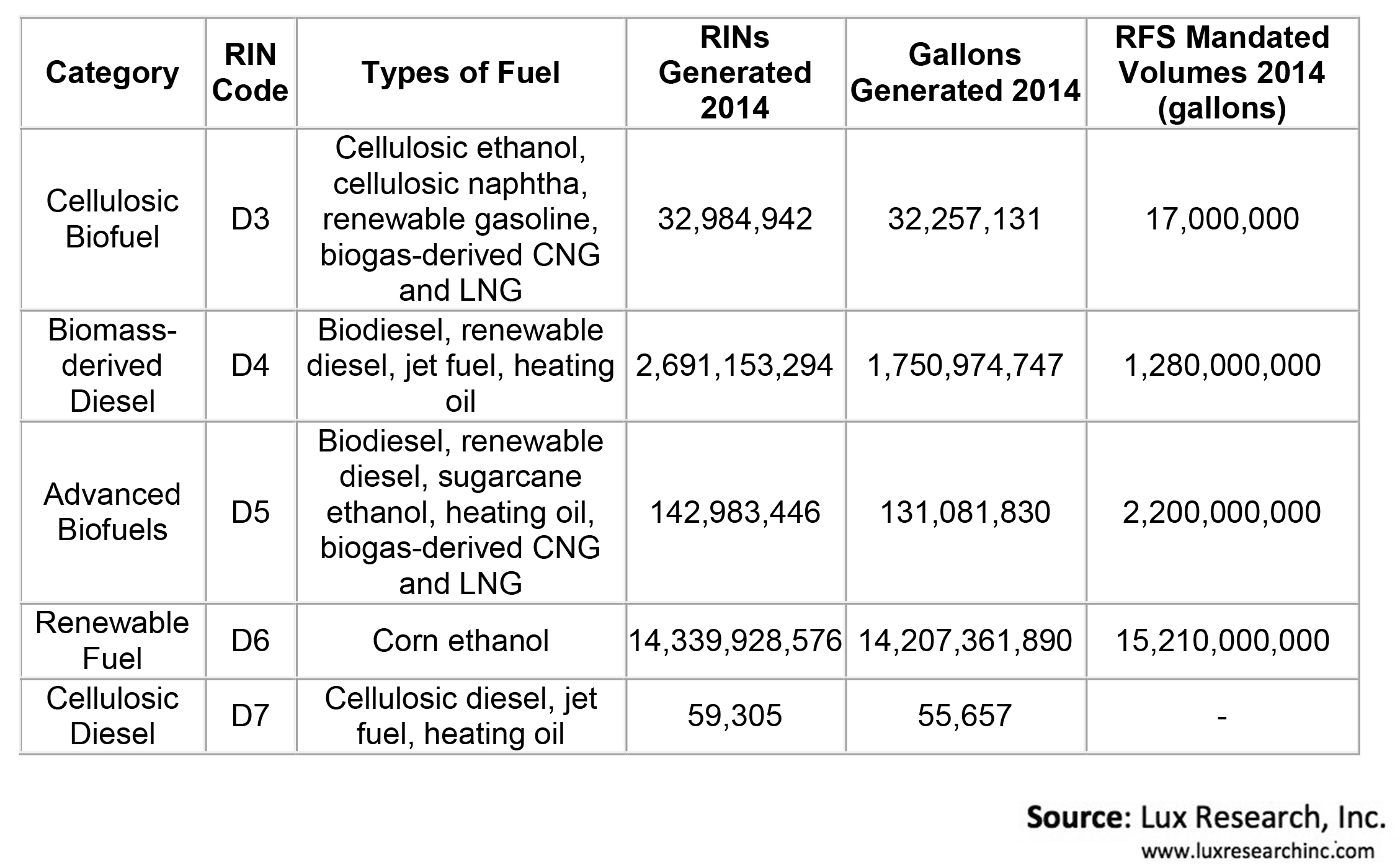 EPA Releases 2014 RIN Data, Uncovering the Truth About Cellulosic ...